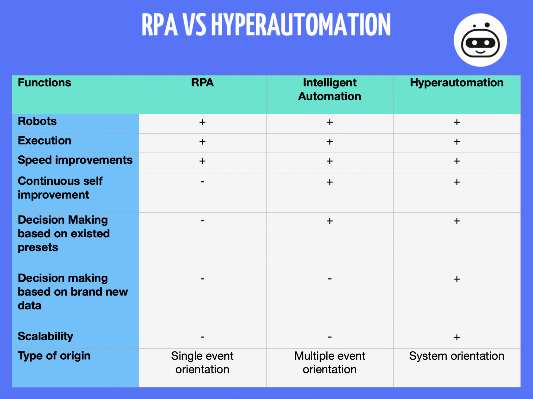 RPA vs HyperAutomation - Botprise | HyperAutomation Platform for Cloud ... RPA vs HyperAutomation - Botprise | HyperAutomation Platform for Cloud ...