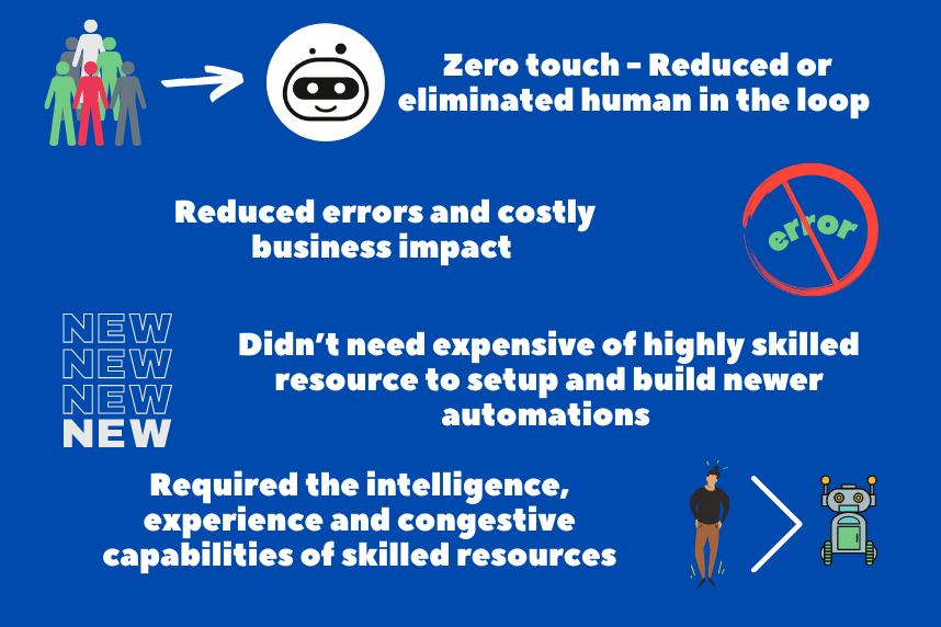 Network Automation Benefits Learn How To Eliminate Human Errors